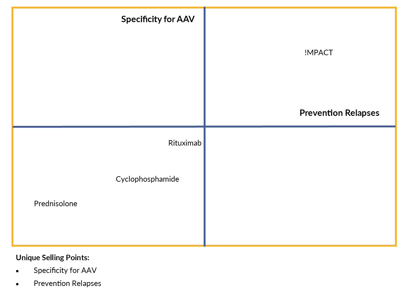 Entrepreneurship | TU-Eindhoven - iGEM 2022