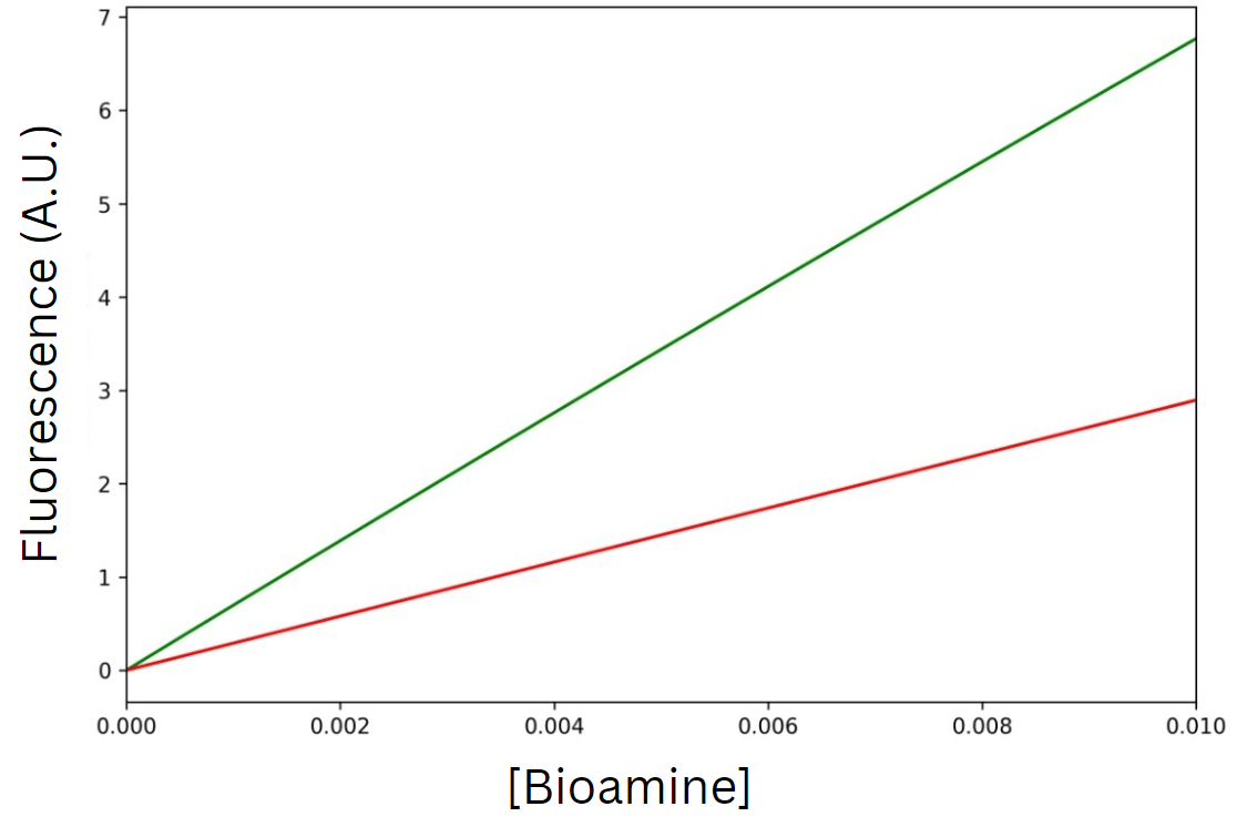 Circuit Design | HKUST - iGEM 2022
