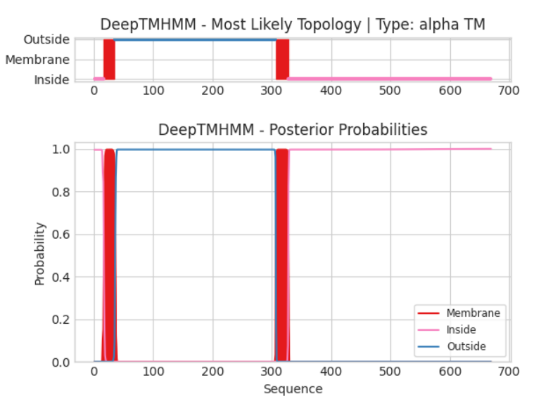 Part:BBa K4617001 - parts.igem.org