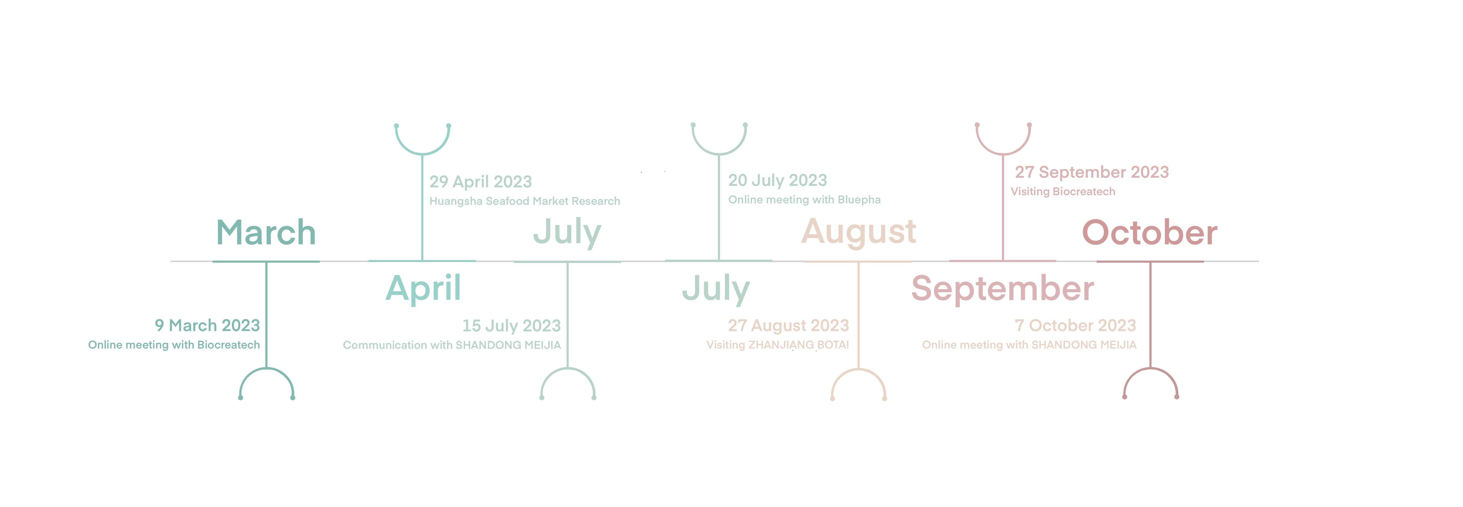 SCUT-China - iGEM 2023
