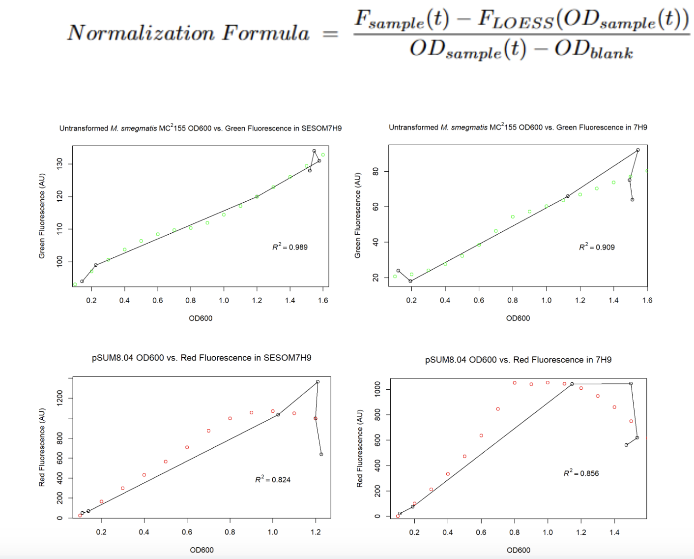 W&M iGEM 2023 - experiments