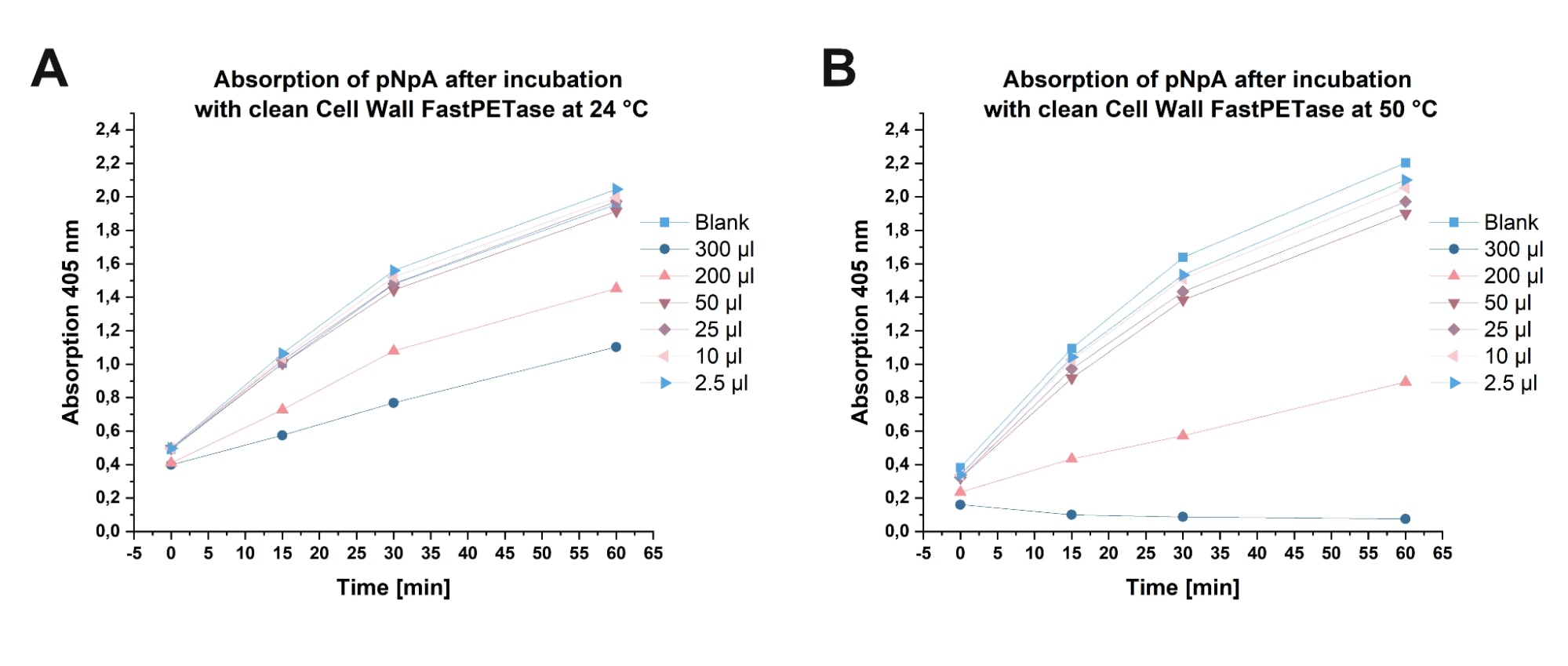 DRIP - Wiki of the iGEM Team of TU Dresden 2023