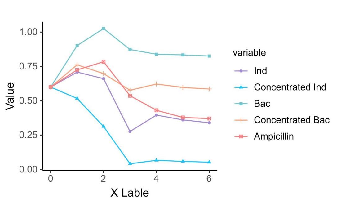 Part:BBa K4817004:Experience - parts.igem.org
