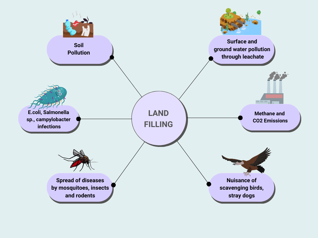 IISER-Bhopal | Keratinomore
