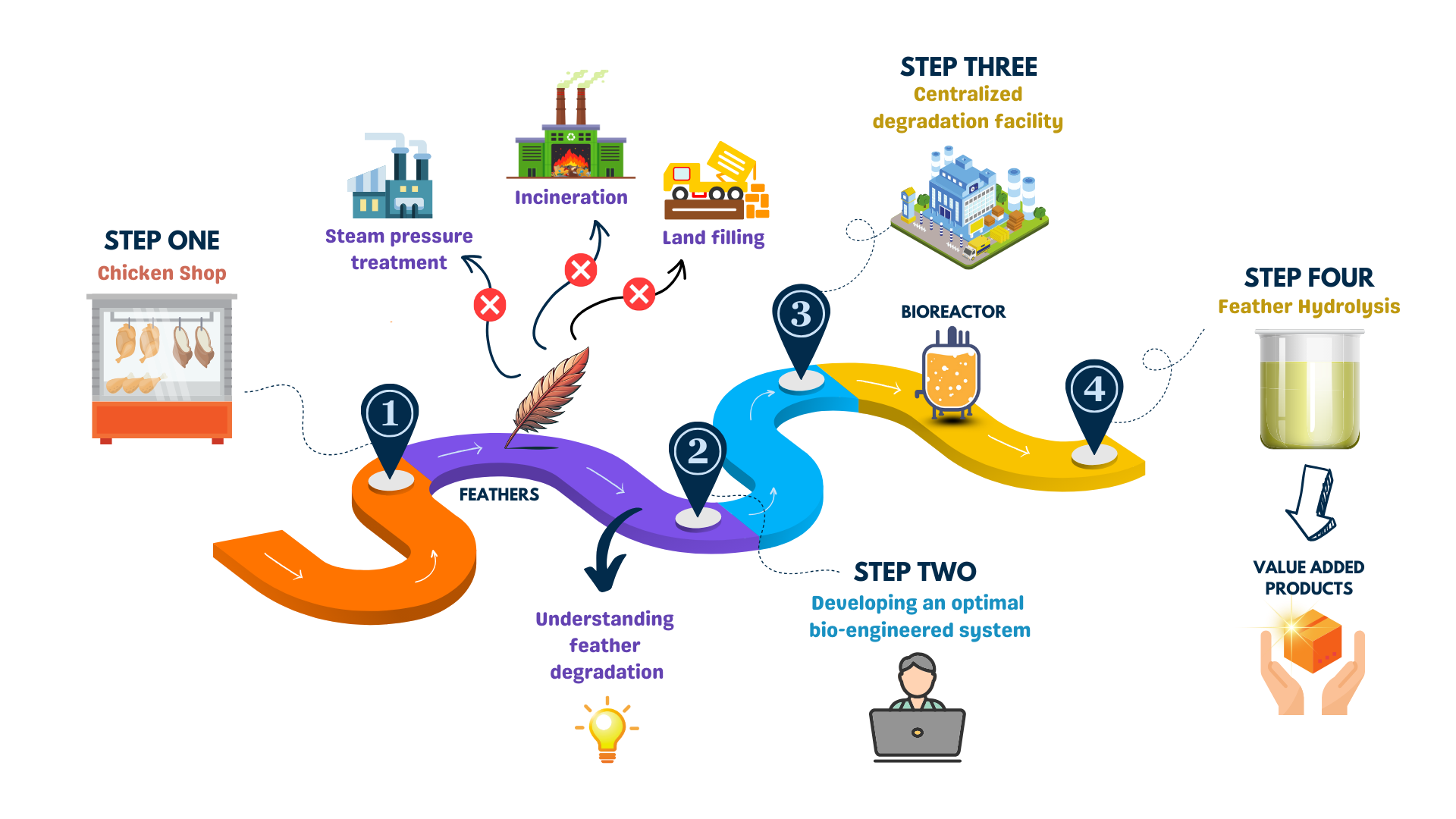 IISER-Bhopal | Keratinomore