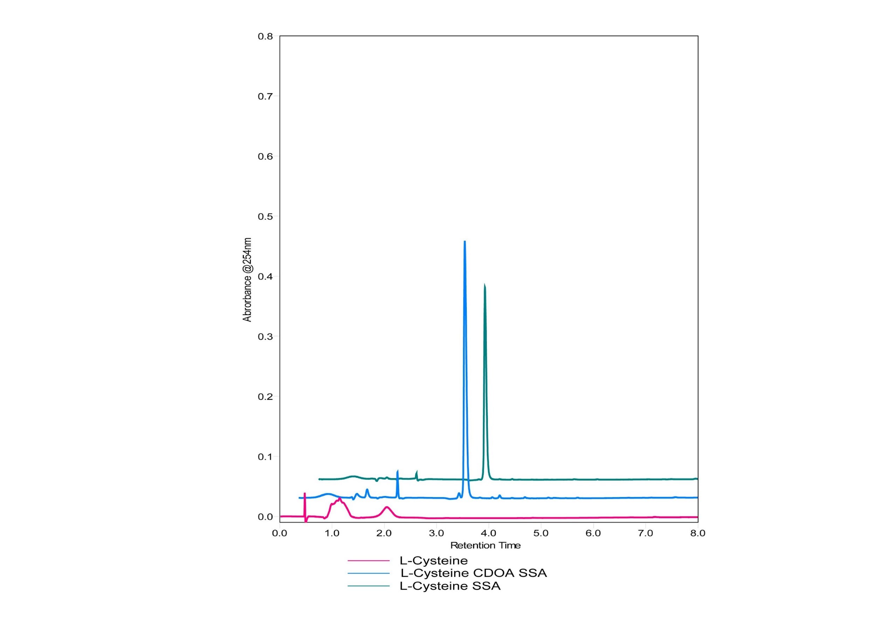 IISER-Bhopal | Keratinomore