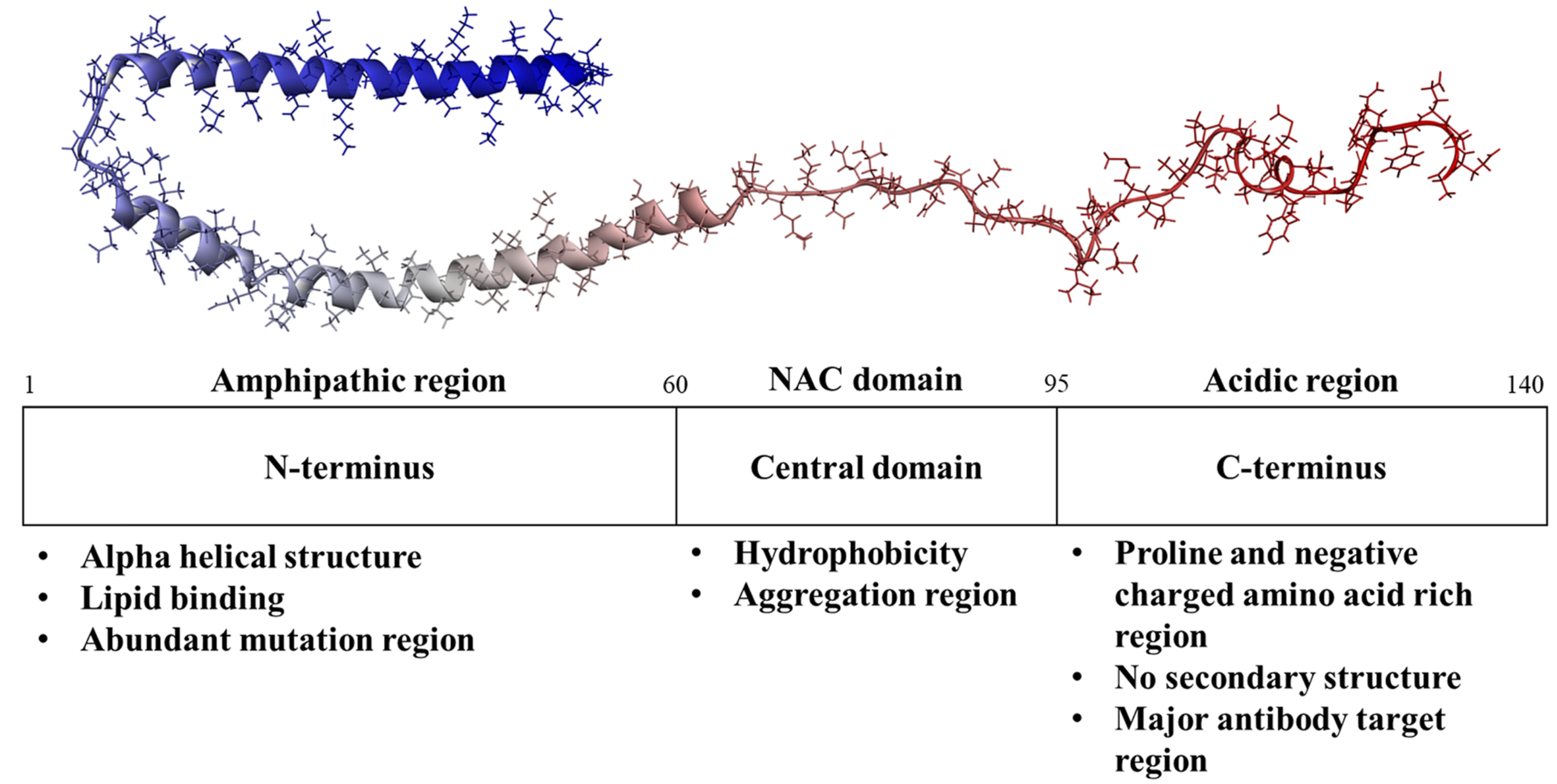 Queens-Canada - iGEM 2024