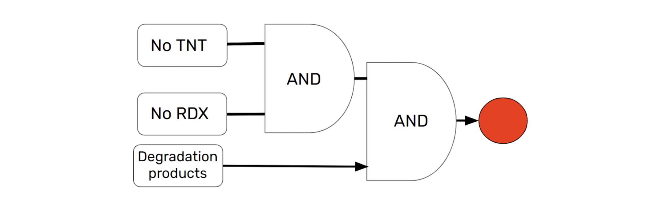 Synplode - iGEM 2024