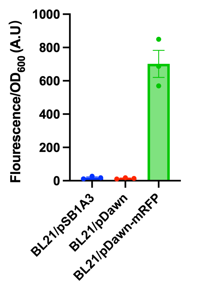 Part:BBa K5481014 - parts.igem.org