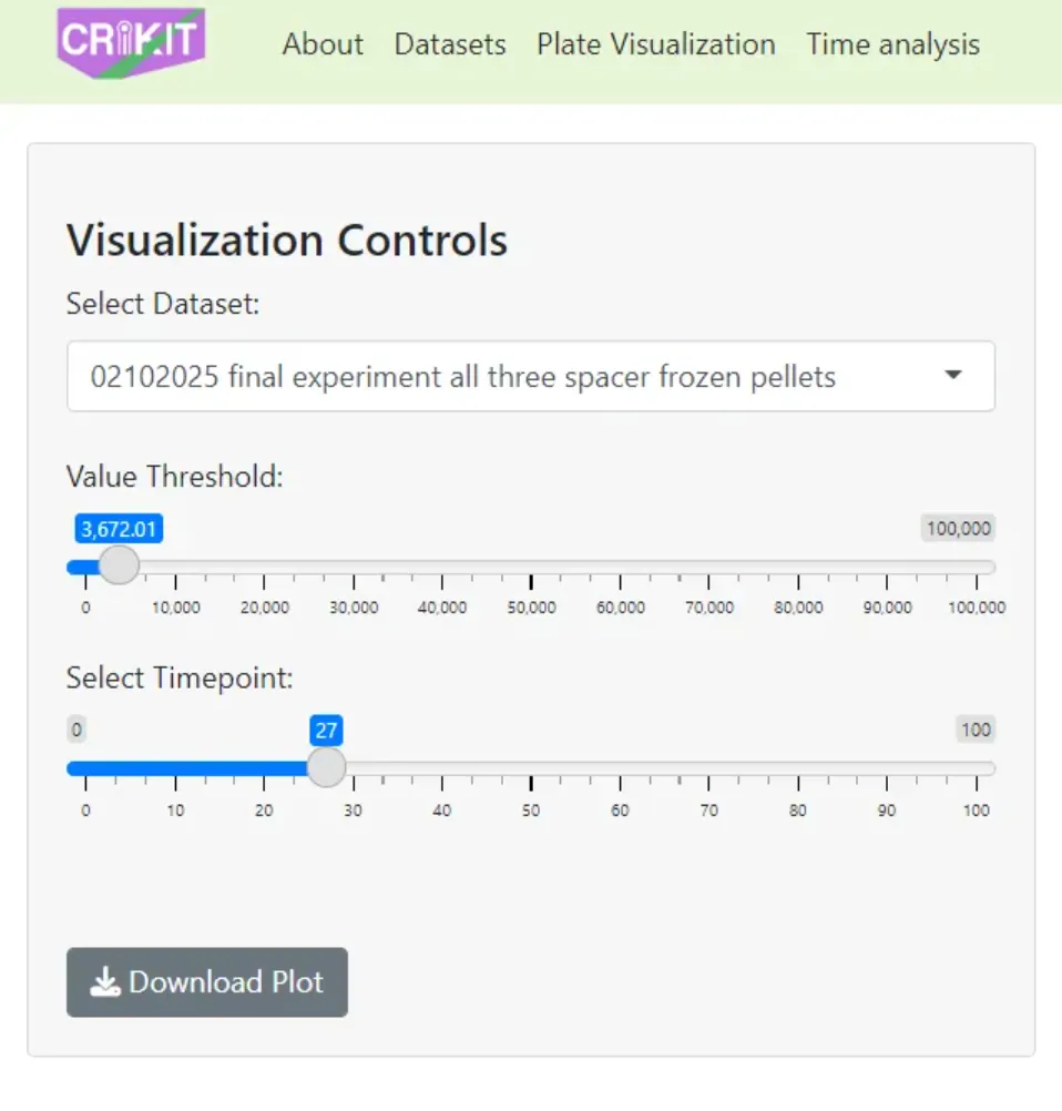 CRIKIT — University of Groningen iGEM 2025