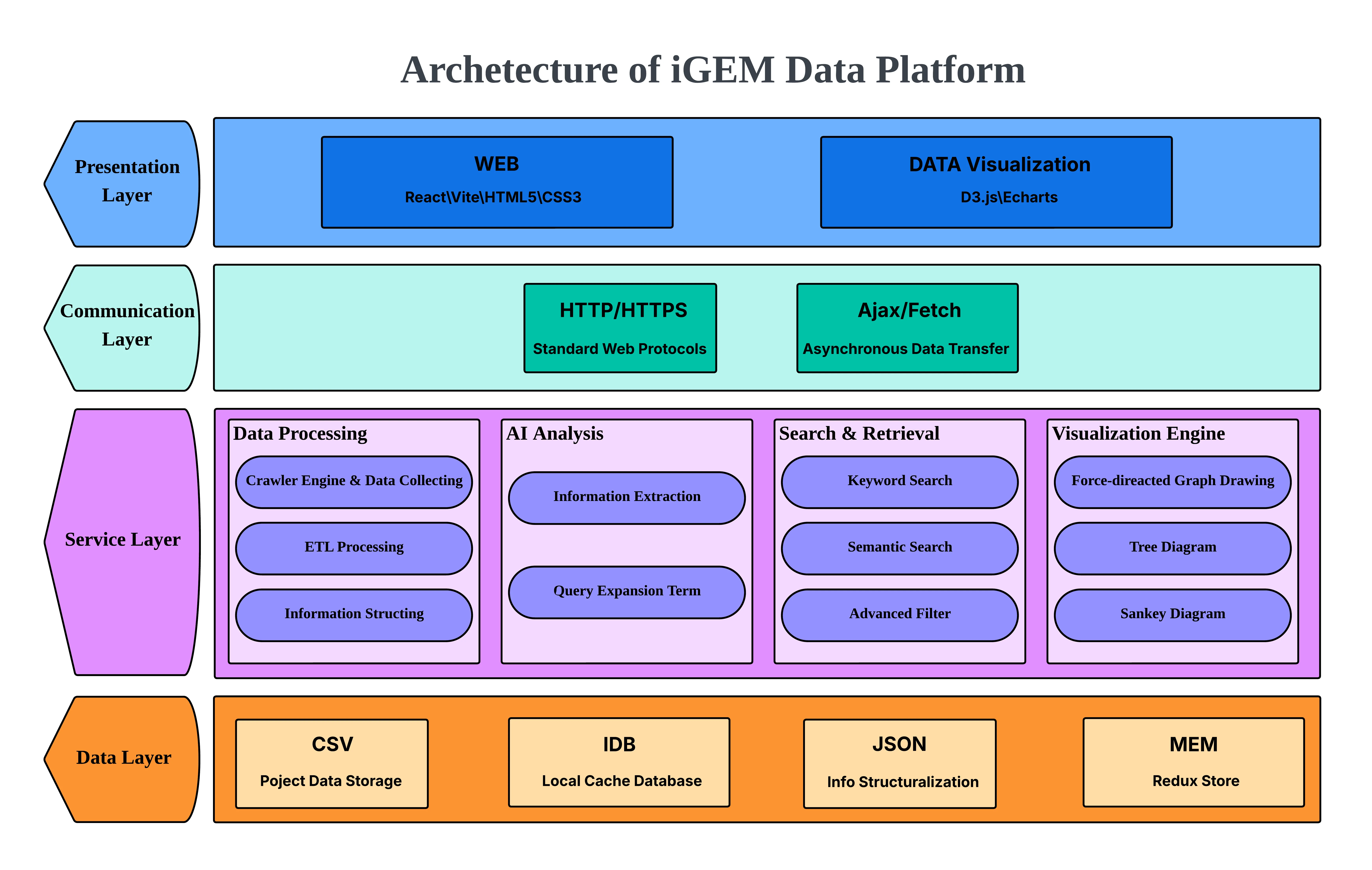 BIT-China - iGEM 2025