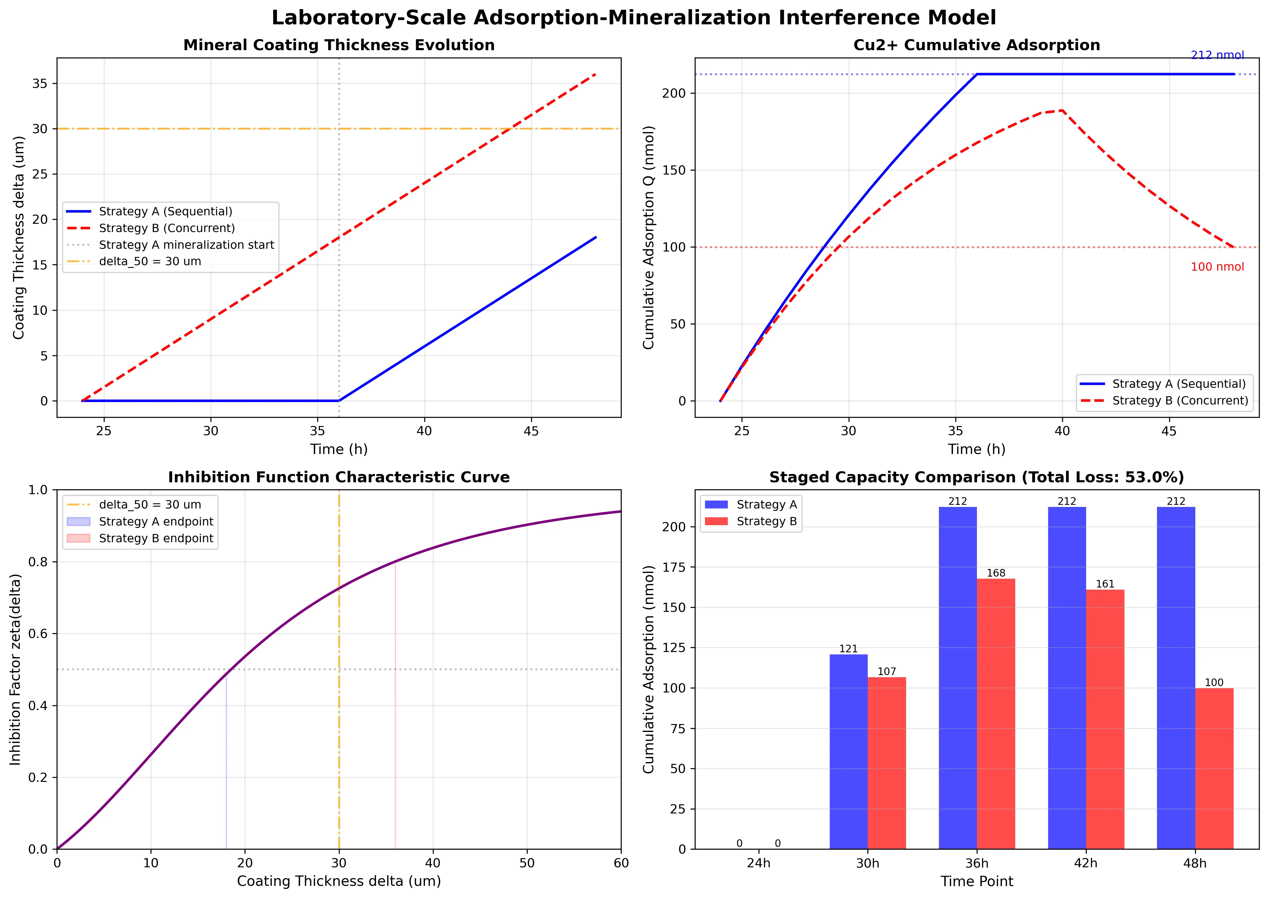 SCAU-CHINA - iGEM 2025